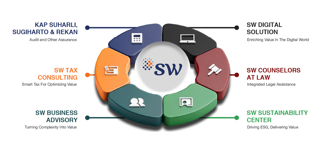About SW Indonesia | SW INDONESIA